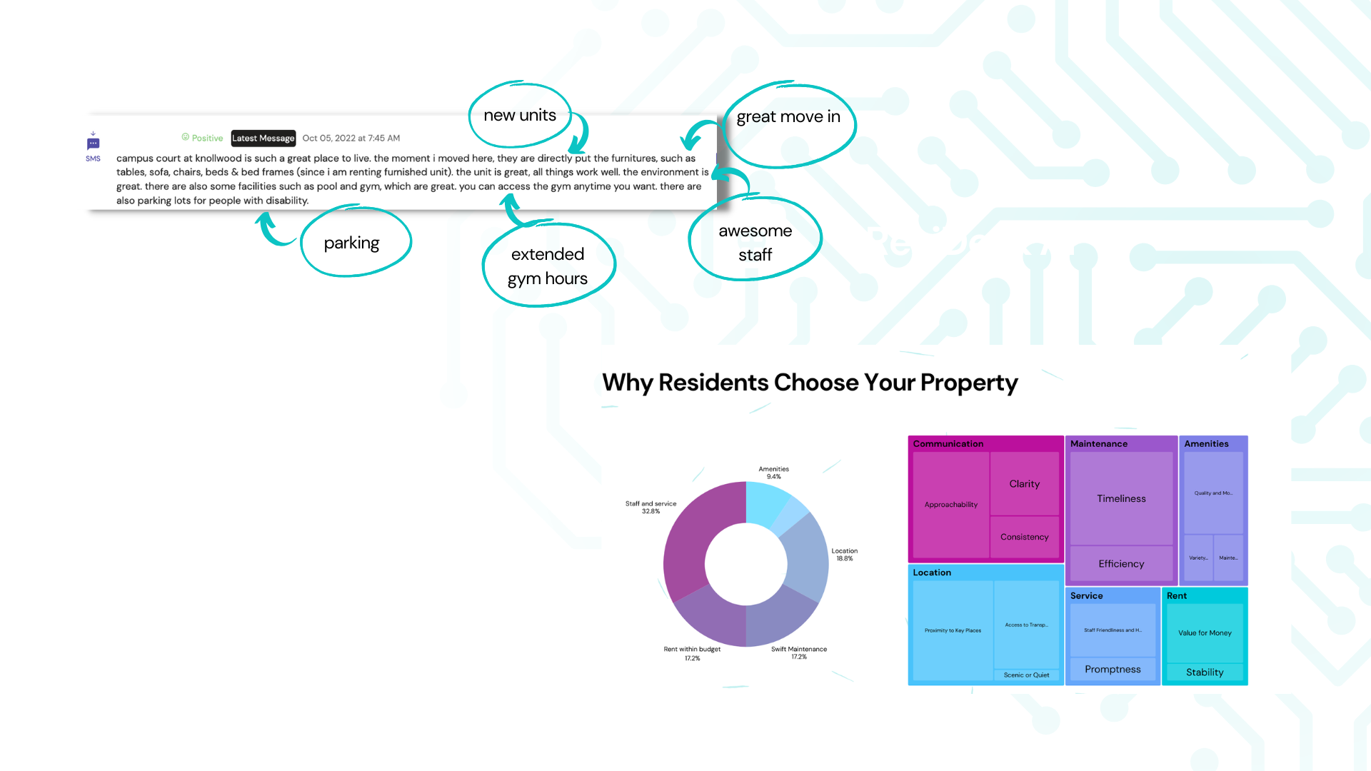 ResiDesk AI - Unlock resident data to drive retention and growth