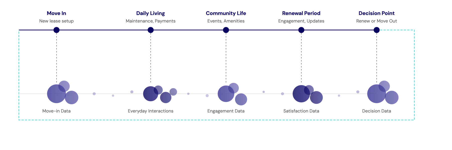 ResiDesk AI - Unlock resident data to drive retention and growth